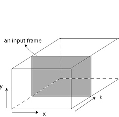 Figure 1. A video can be considered as a space-time cube of data, with ...